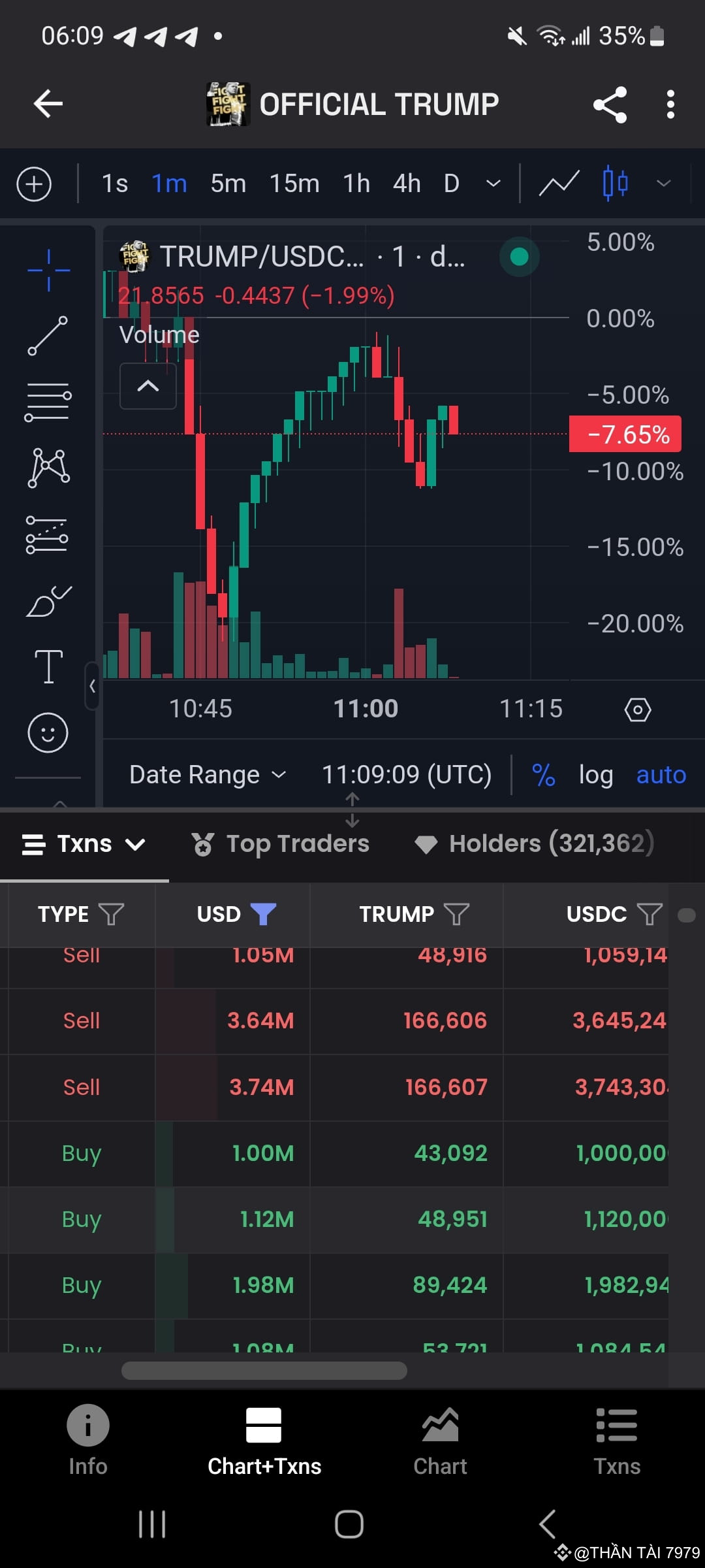 the trump coin on bybit advises you to have excess finances. | THẦN TÀI ...