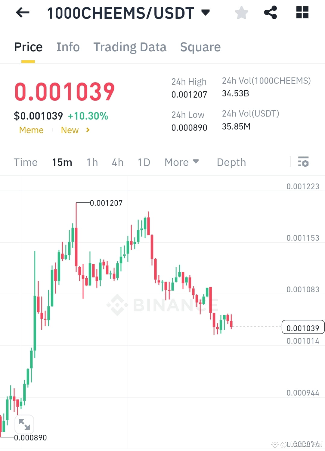 🚀 $1000CHEEMS /USDT Surges 10.30%! Are You Ready for the Ne | Trader Rai on Binance Square