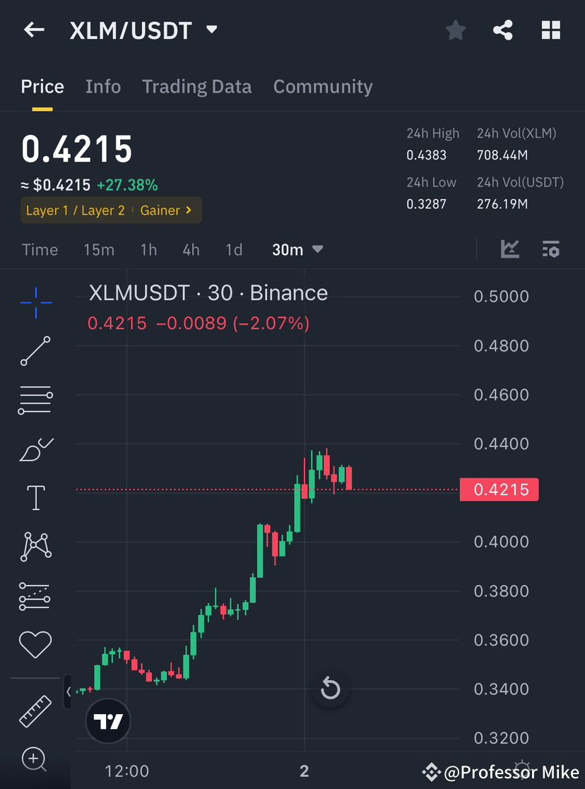 $XLM /USDT Bull Run: Time to Take Action!🔥💯 Stellar (XLM) | Professor Mike on Binance Square