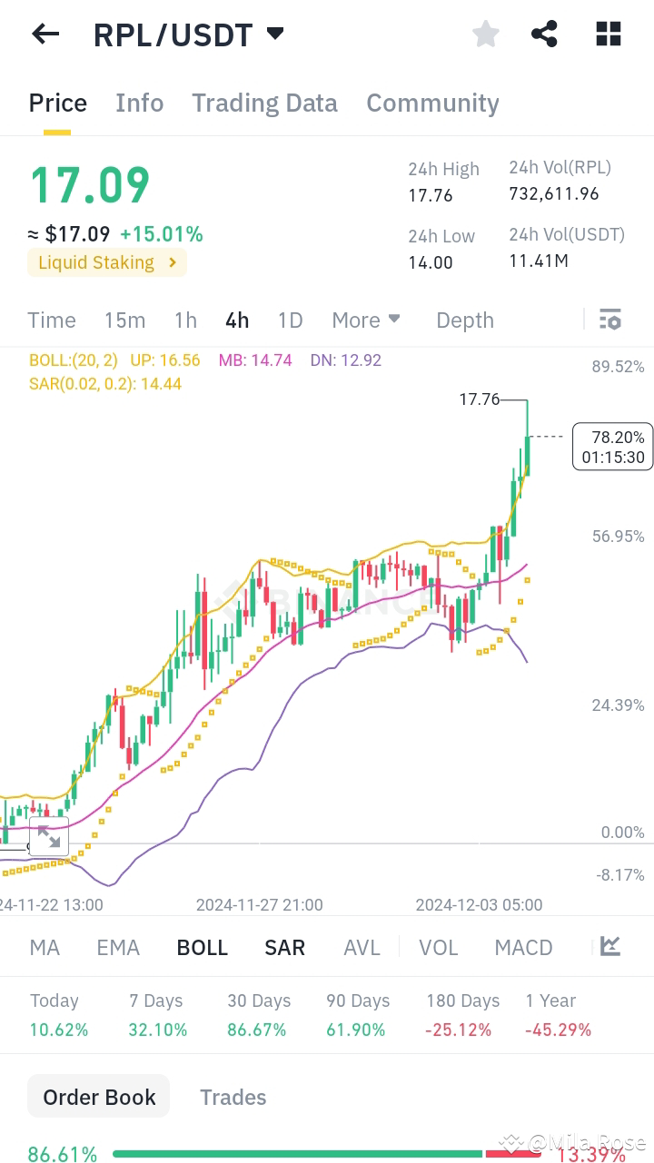 $RPL /USDT Technical Analysis and Trade Strategy with Thre | Mila Rose ...