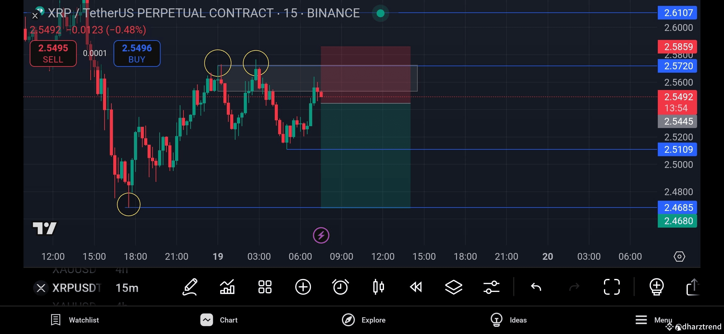 $XRP Entry 2.5445 SL 2.5859 TP 2.4706 Im busy few weeks b | dharztrend ...