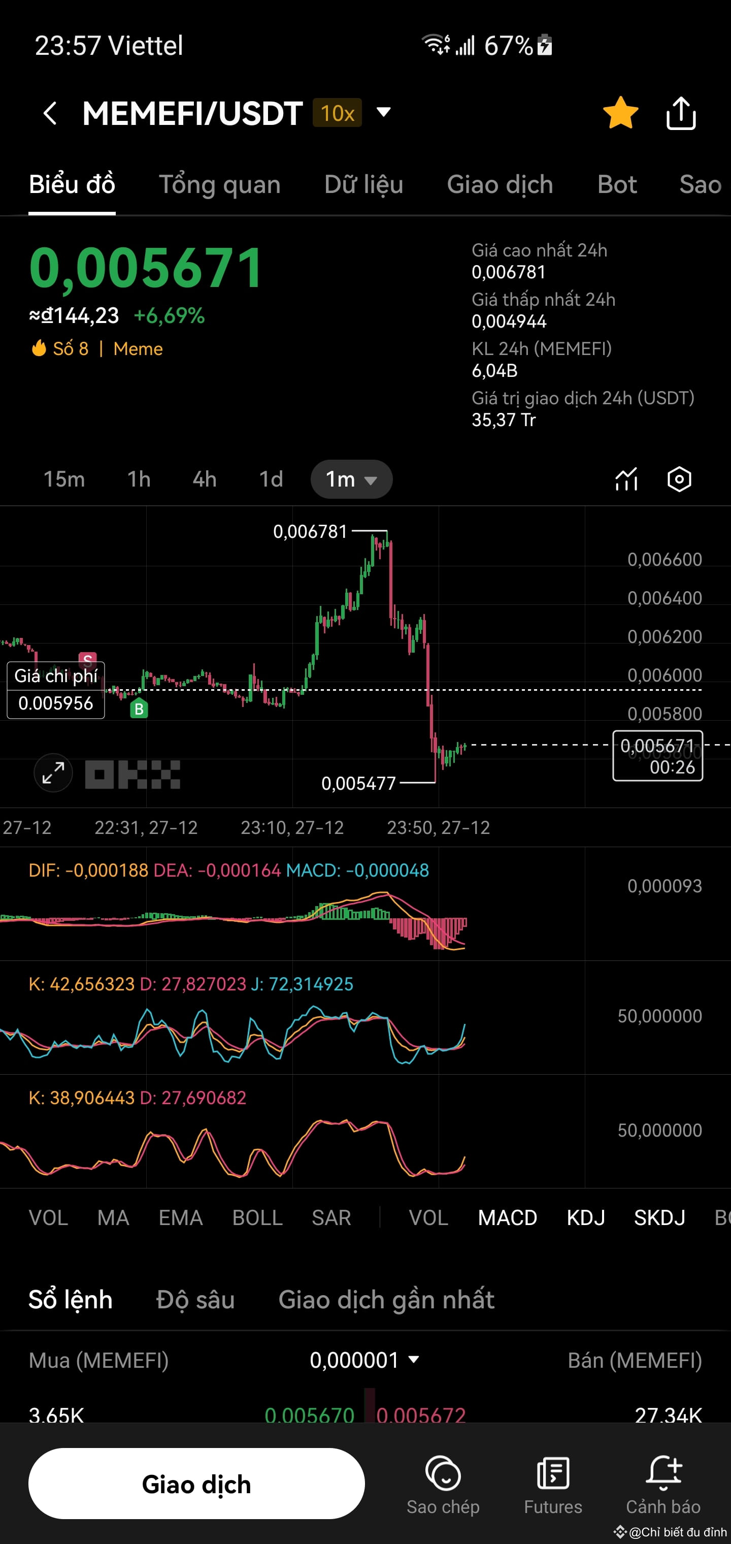 the peak of hoodwinking.. turning into a sound in a few minu | Chỉ biết ...