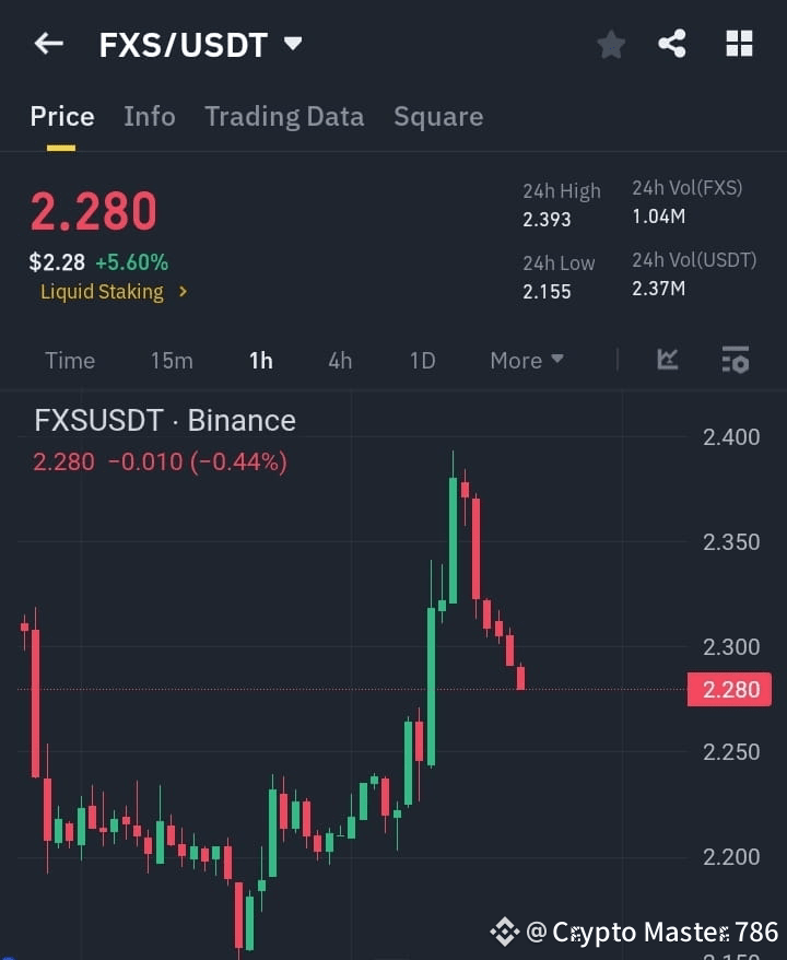$FXS /USDT – Short Trade Setup in Play! 🚨📉 Current Price: | Crypto Master 786 on Binance Square