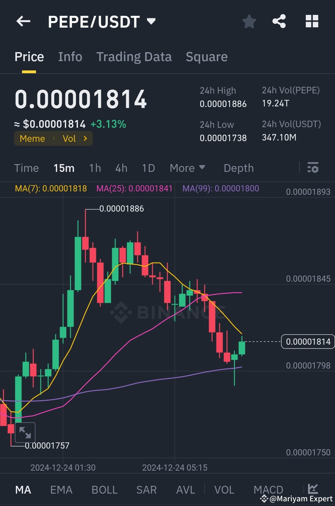 $PEPE /USDT Trade Signal: Entry: $0.00001814 Take Profit ( | Mariyam_expert on Binance Square