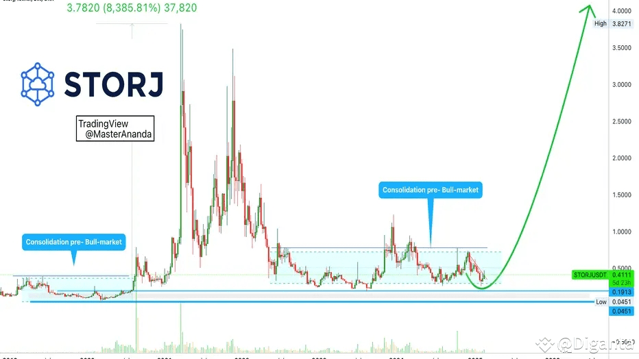 🚀 Storj to Soar! 🛰️ New All-Time High Predicted for 2025! 🌕 Will ...
