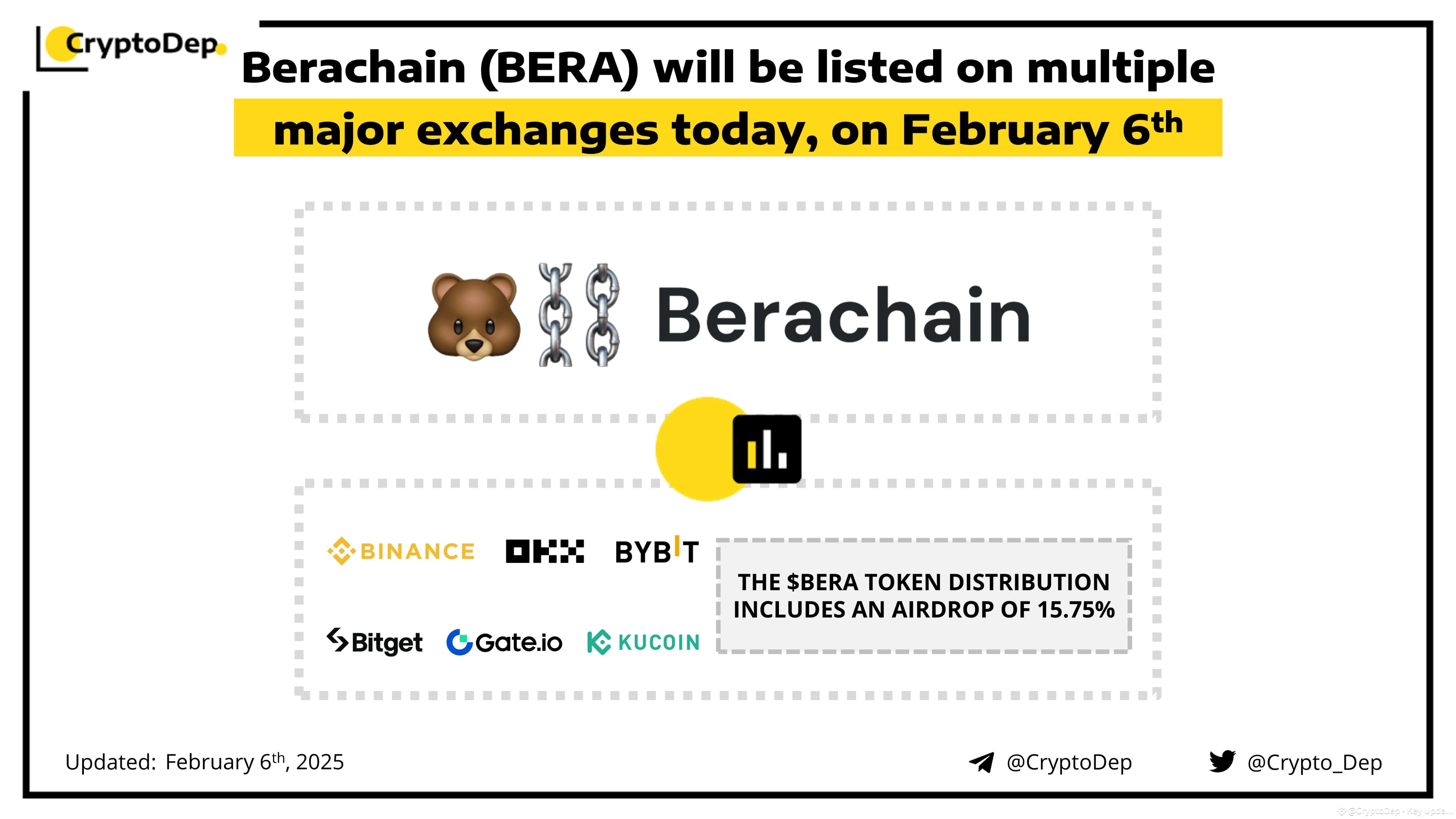 ⚡️ @Berachain $BERA will be listed on multiple major | CryptoDep - Key ...