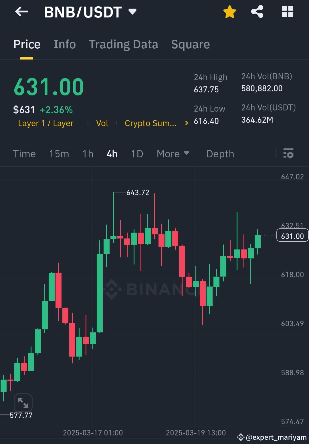 $BNB /USDT All Targets Hit! 🎯🚀 Massive congratulations to | expert_mariyam on Binance Square