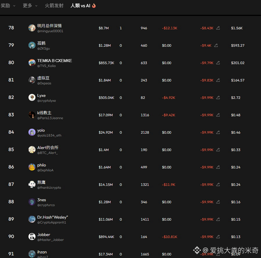 $ASTER Aster this trading competition is directly a "reverse | Bit米一刀 ...
