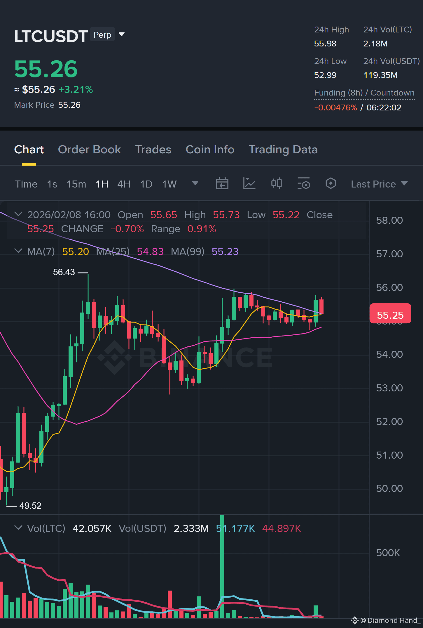 $LTC está configurando una larga que es simple: mantener la | Diamond ...