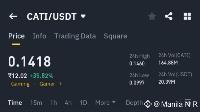 Catizen Price Prediction 2025: CATI Could See More Growth After All ...