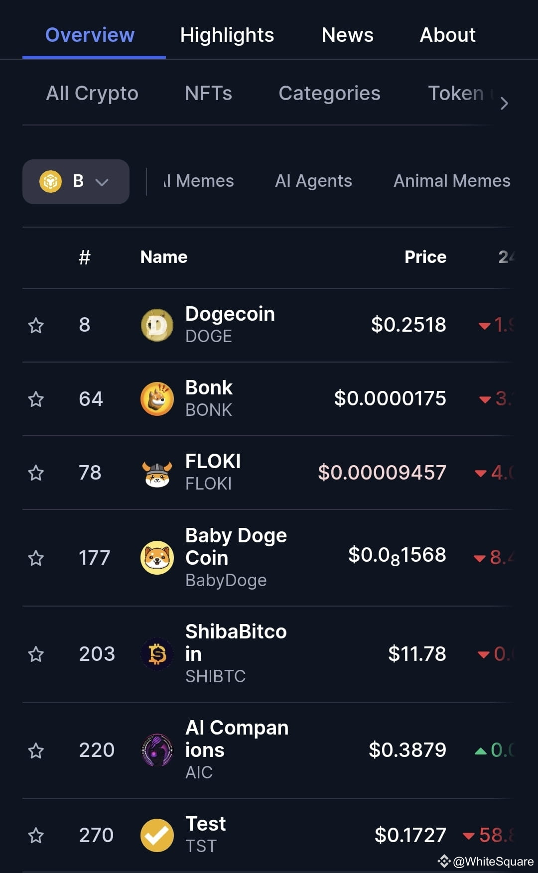 BNB Chain has experienced increased activity in meme coins, | Light ...