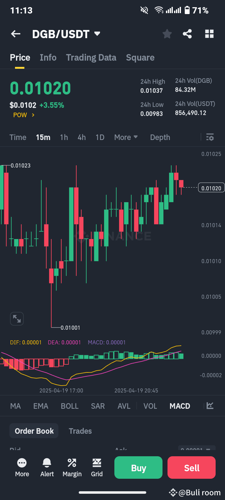 $DGB Hello family 🚨🚨🚨🚨Based on the current price of DH | Square-Creator ...
