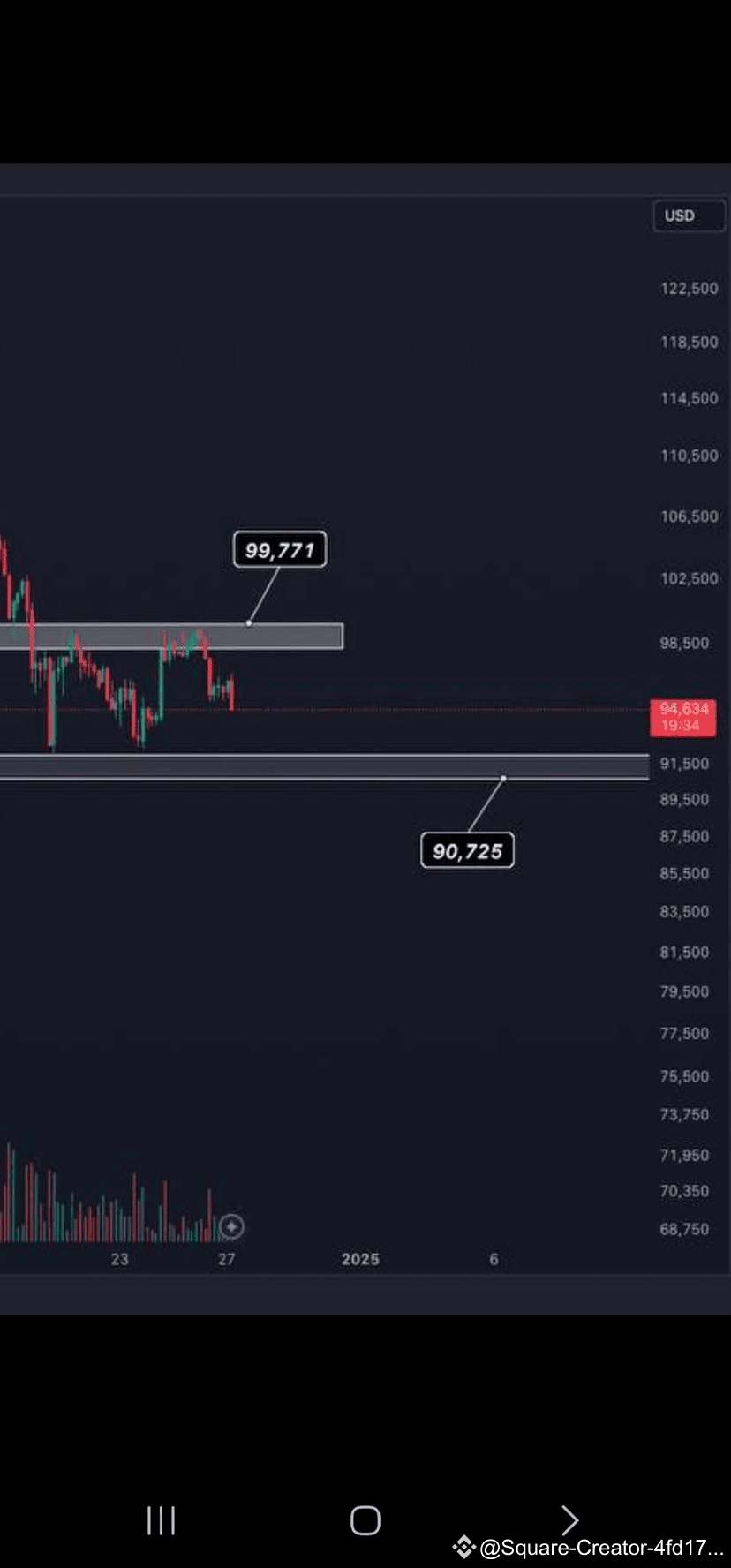 How long have we been moving in this sideways area and we co ...