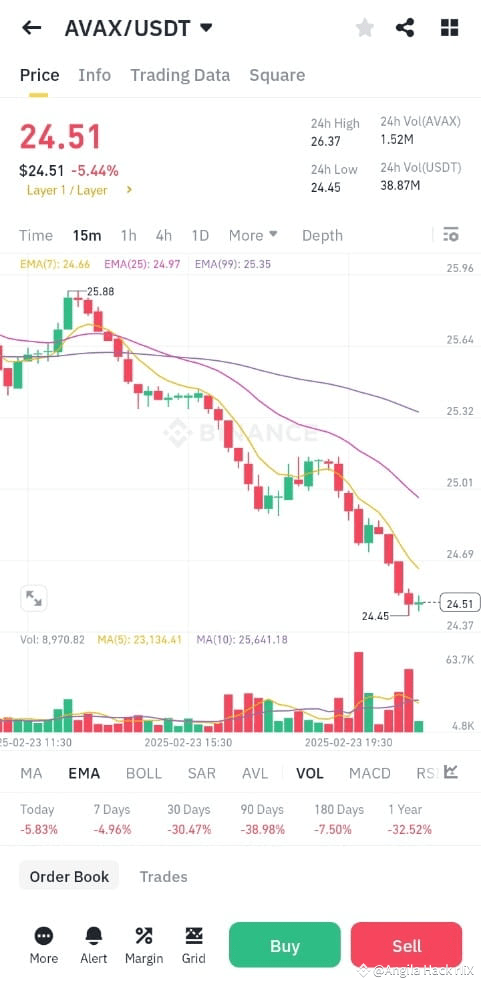 It looks like you're checking some trading data for the $AVA | Angila ...
