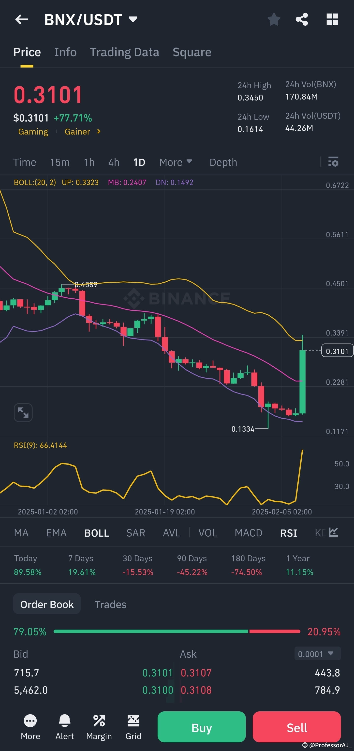 🚀 BNX/USDT: Explosive Breakout in Play! 🚀 🔥 Current Pric | ProfessorAJ_ on Binance Square
