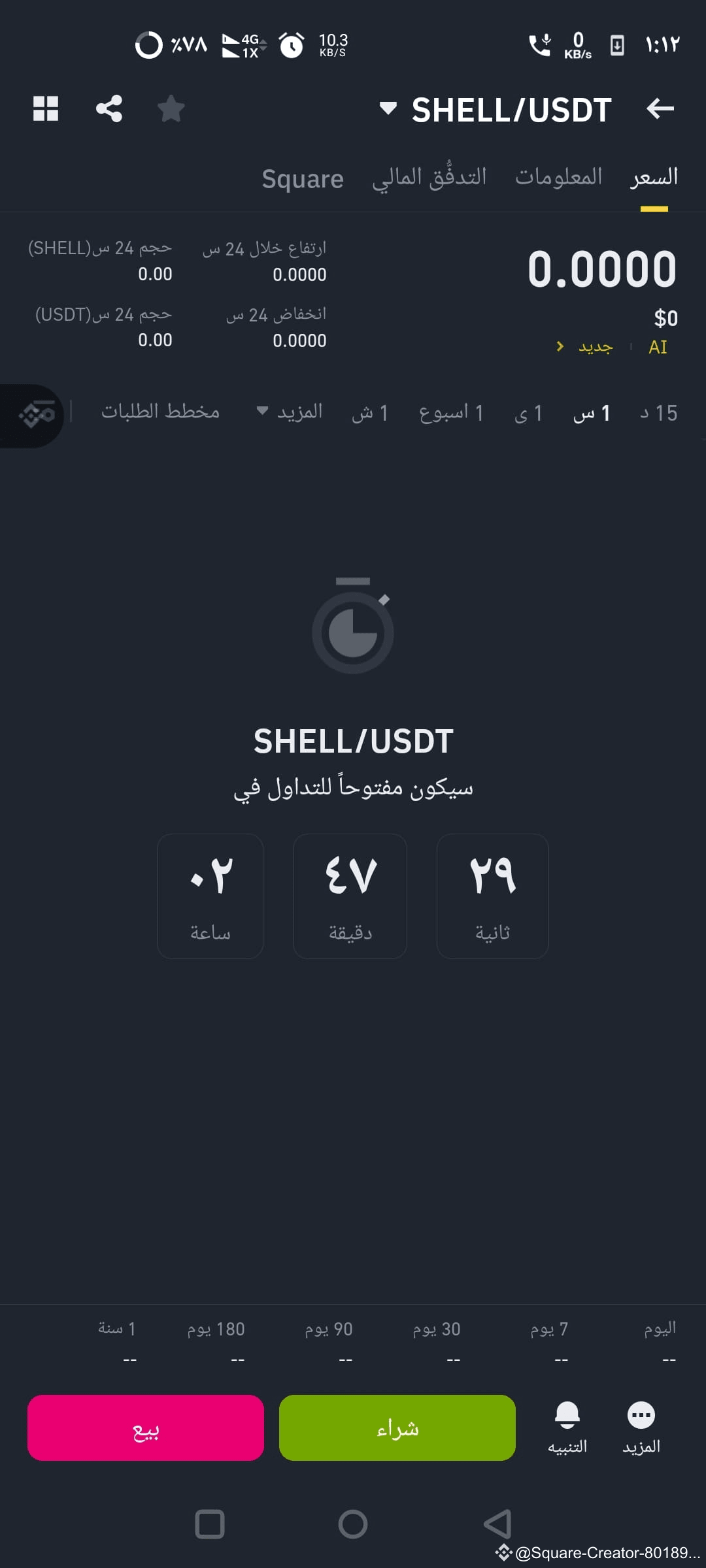 $SHELL in more than two hours from now 🚀 Overview of the | Rozeeq on Binance Square