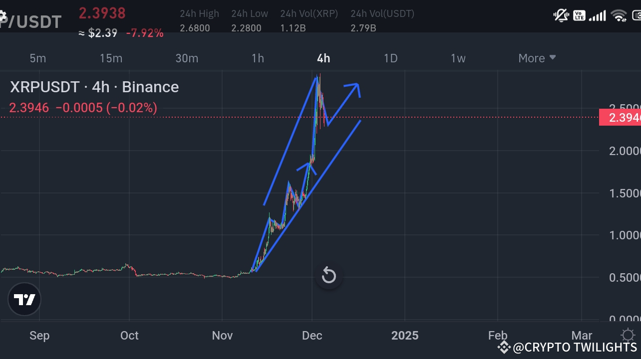 XRP/USDT COINS ANALYSIS ON CURRENT SITUATION BREAKOUTS 🔥👇👇🔥👇 | CRYPTO TWILIGHTS on Binance Square
