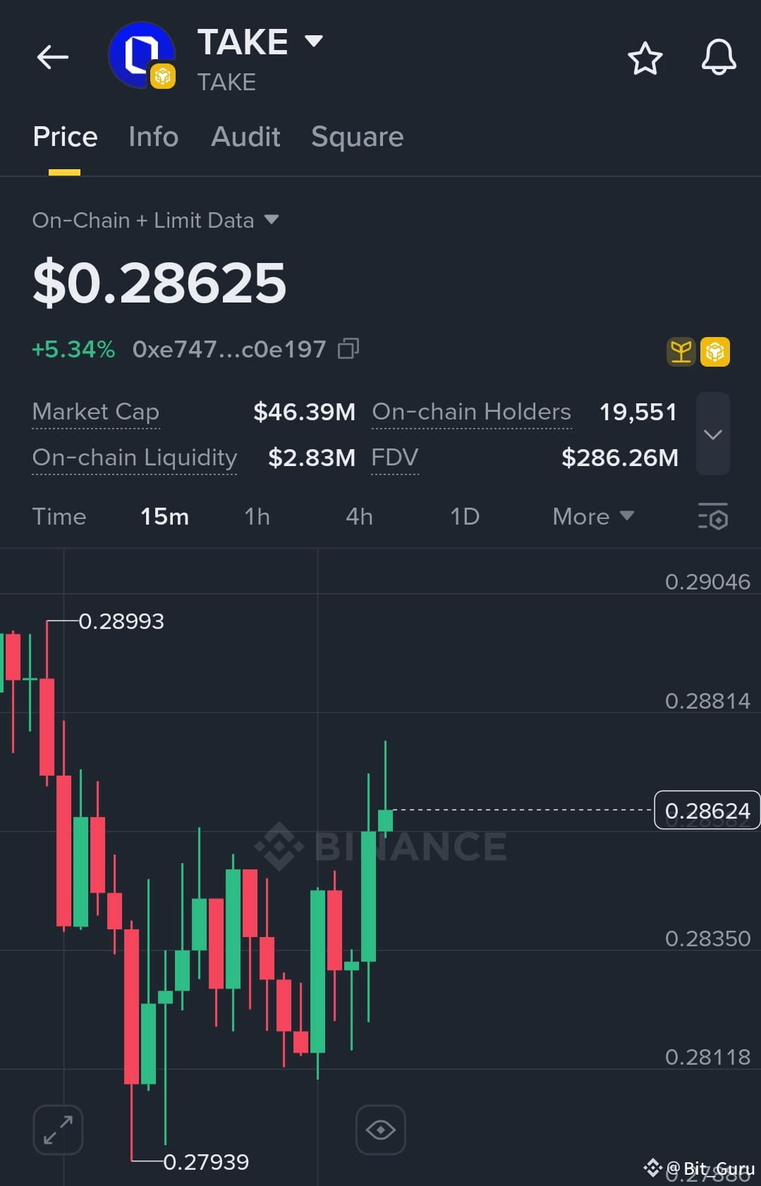 😎Binance Family $TAKE /USDT — Bullish Reversal Setup $TAKE | Bit_Guru on Binance Square