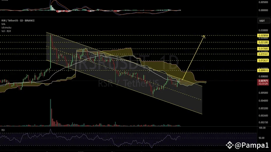 ⚡️RSR/USDT – Breakout Brewing? | Pampa1 on Binance Square