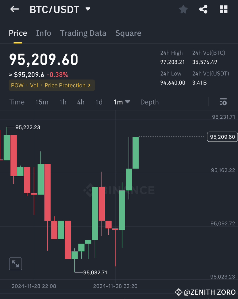 🚨 $BTC ON THE EDGE: WILL IT EXPLODE OR CRASH? 🚨 Bitcoin | ZENITH ZORO on Binance Square
