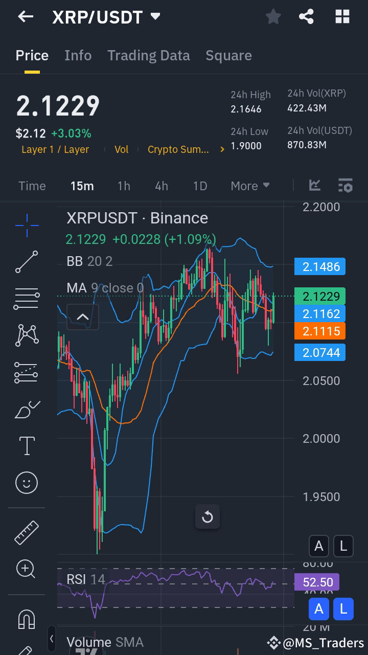 🚀$XRP /USDT Futures signal Trade🚀 📌 Market Overview 🔹Cu | MS_Traders on Binance Square
