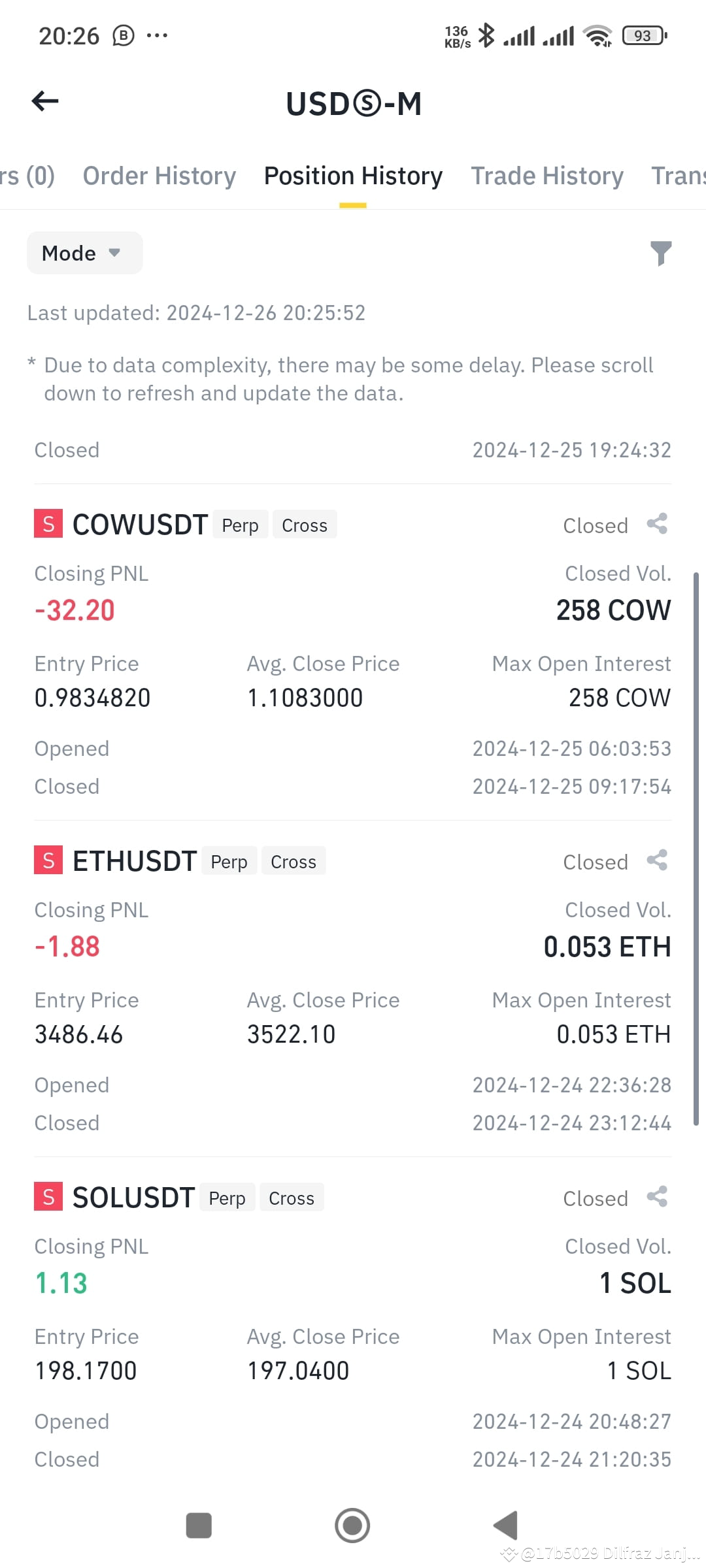 lost 32 USTD with wrong decision | 17b5029 Dilfraz Janjua on Binance Square