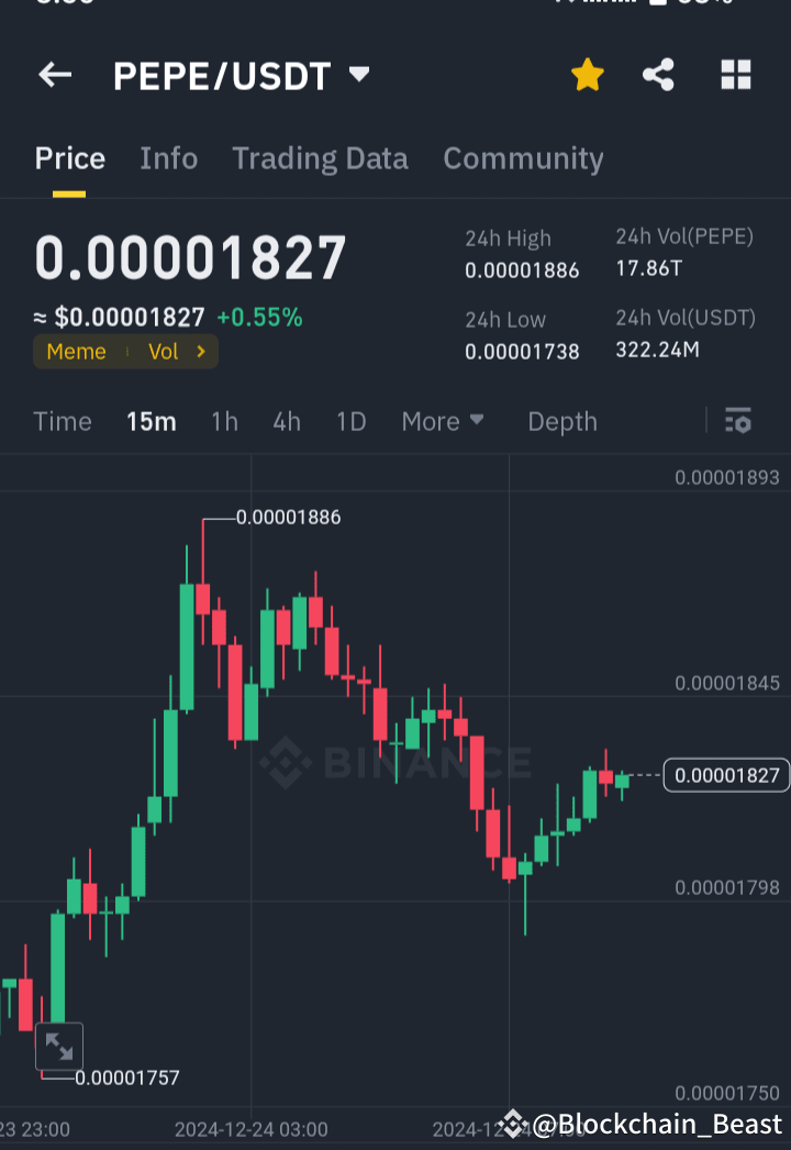 $PEPE 🚀 PEPE/USDT Analysis – Current Price: $0.00001827 | Blockchain_Beast on Binance Square