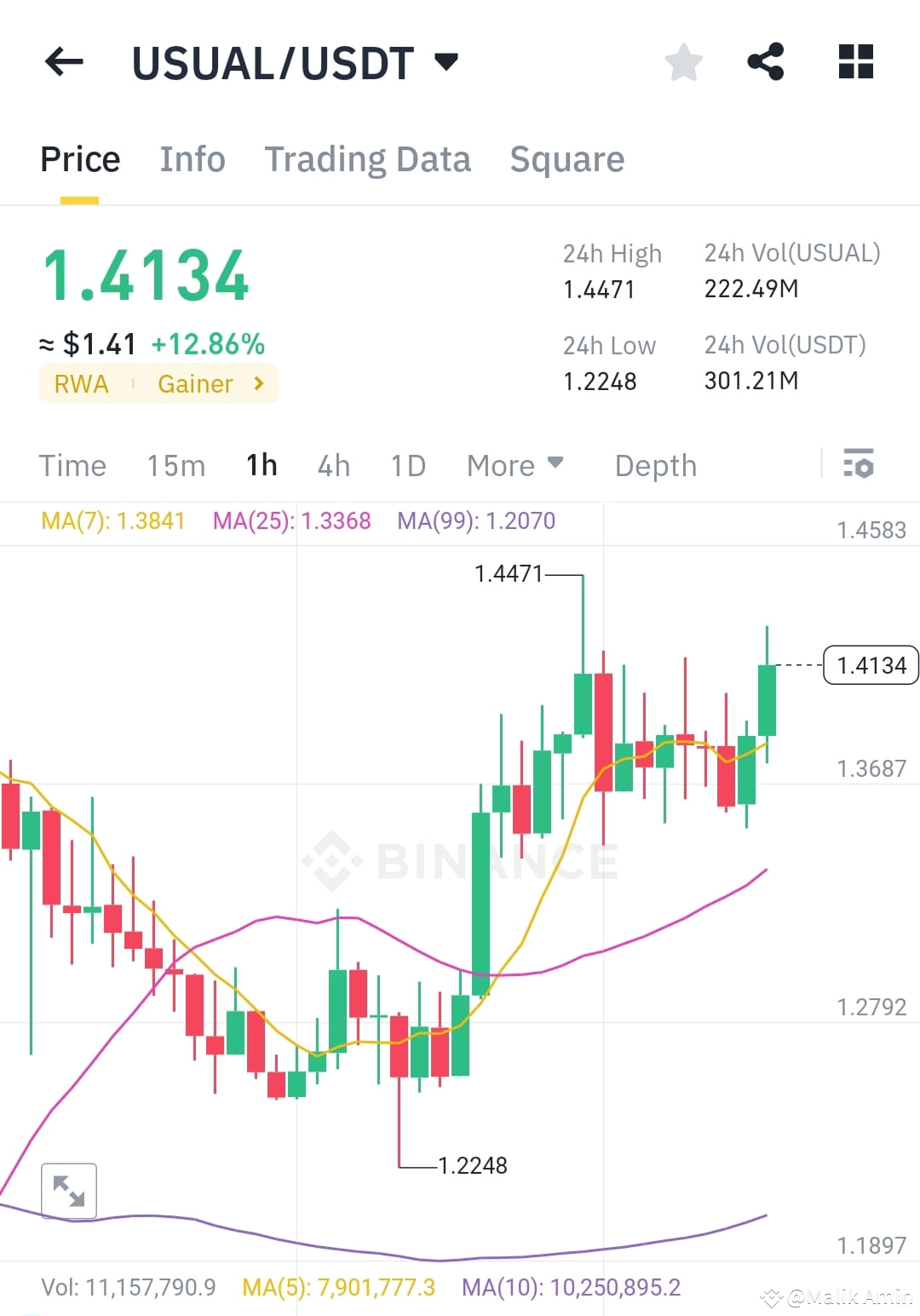 📊 $USUAL /USDT Technical Analysis: Key Targets 🎯 Curren | Trading VIP Single on Binance Square