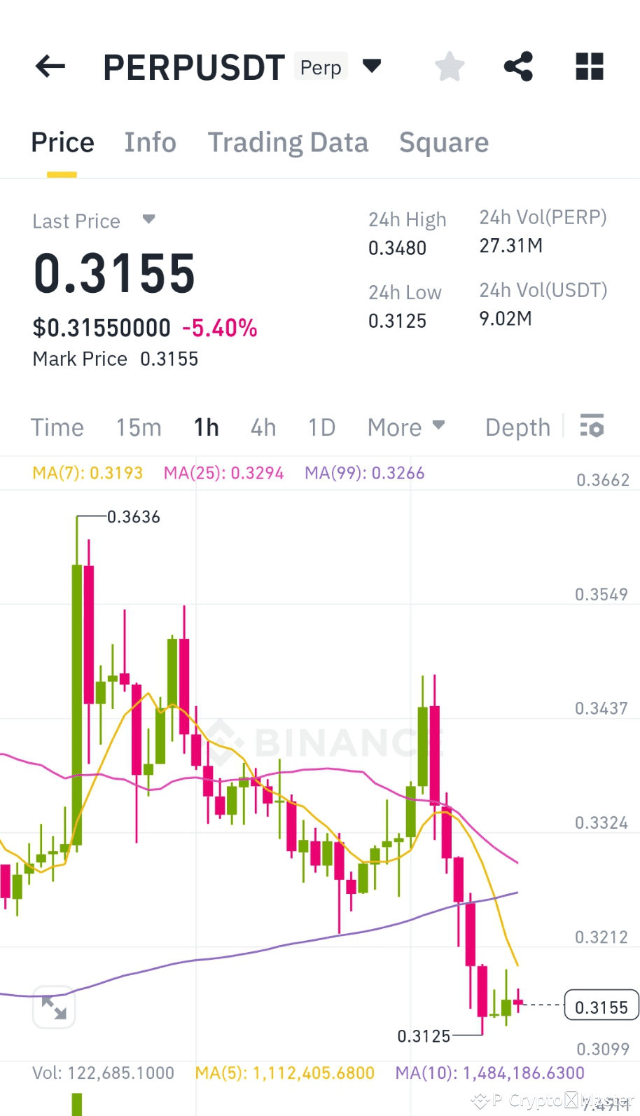 $PERP /USDT - Trade Signal (4h Analysis) Direction: Bearish | CryptoㅤMaster on Binance Square