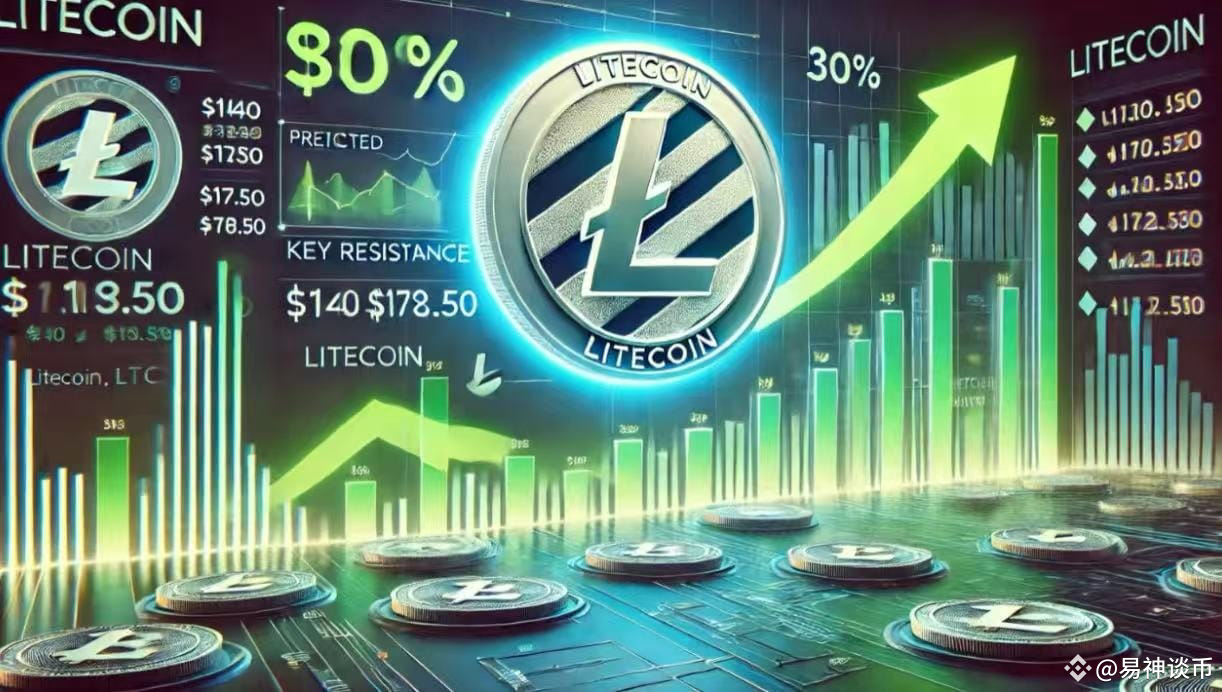 The Surge of Litecoin: A Battle among Giants, Retail Investo | 易神谈币 on ...