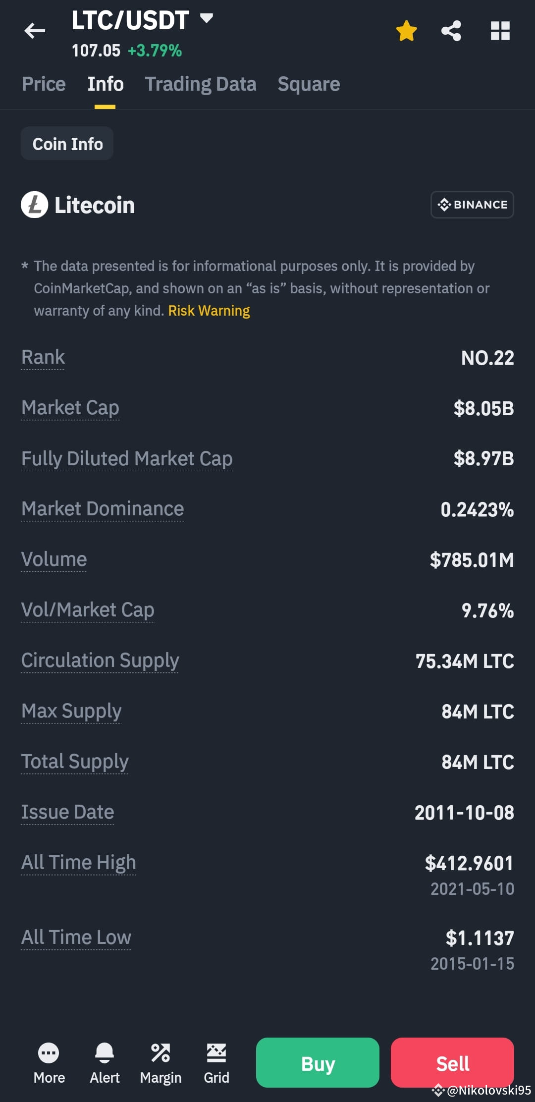 What about Litecoin, can we reach all time high again? #LTCP ...