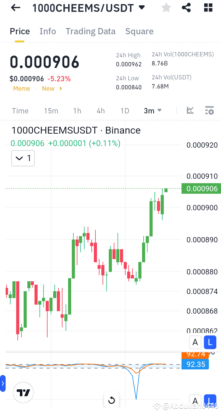 🚀🔥 $1000CHEEMS CHEEMS/USDT LONG ENTRY ALERT – BULLS READY | Abdullah0440 on Binance Square