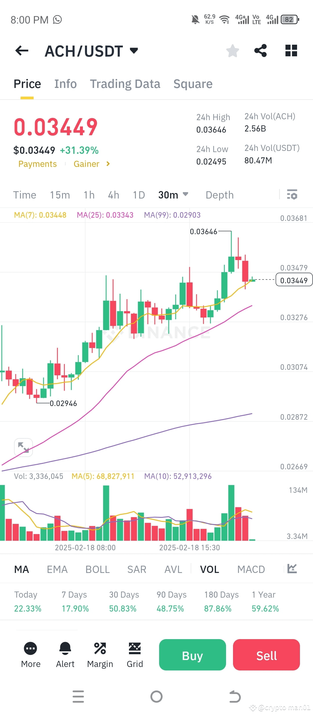 $ACH /USDT Quick Analysis (30m Chart) 30 𝗺𝗶𝗻𝘂𝘁𝗲𝘀 | Crypto Master 3333 ...
