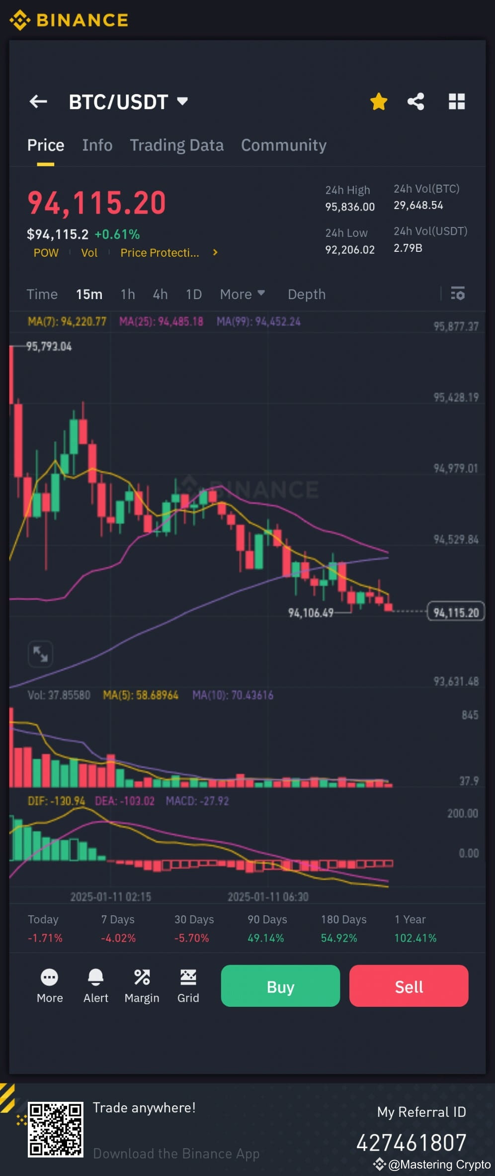 $BTC is currently in a consolidation phase, with bearish | Mastering ...