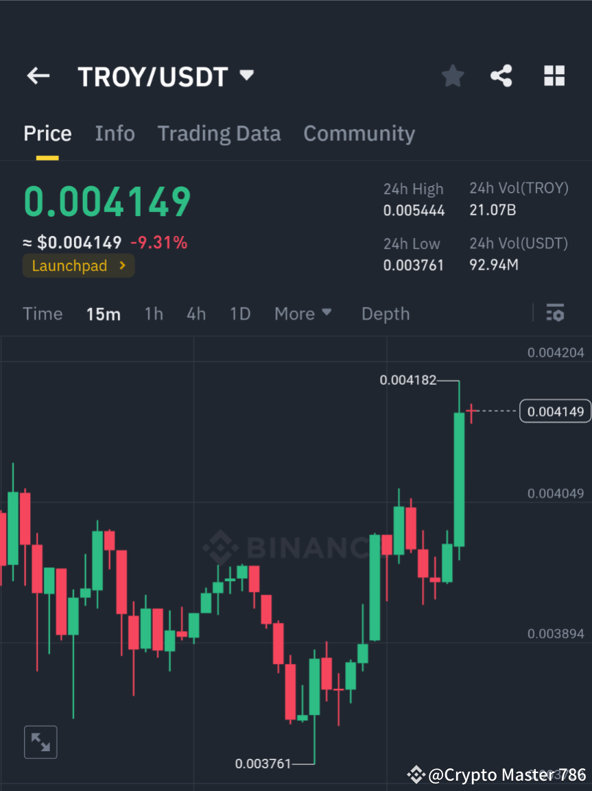 $TROY $TROY Troy Trading Analysis: A Stra | Crypto Master 786 on ...