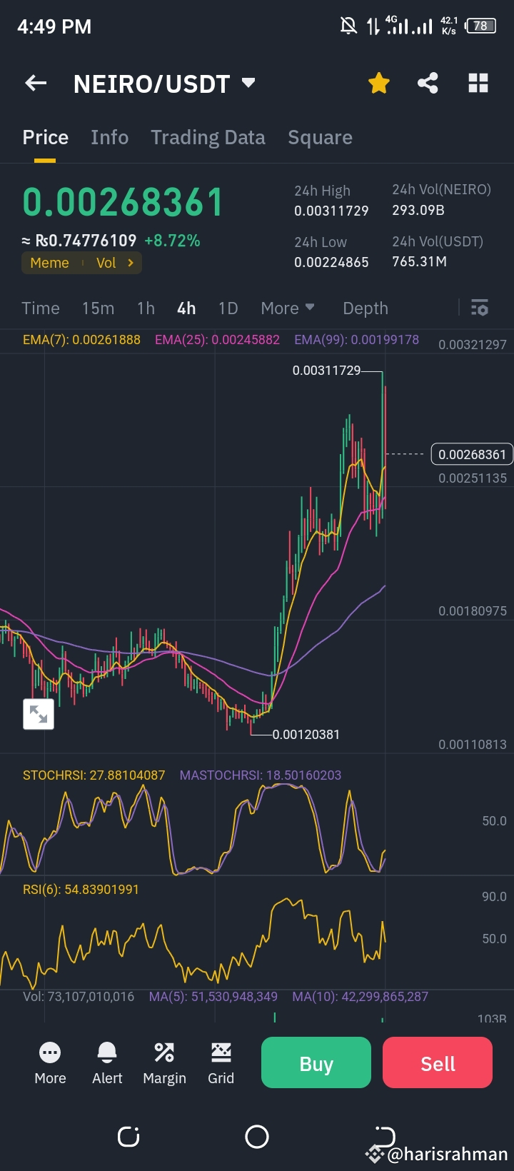 $NEIRO Next move: Looking at the chart, the following indica | harryheree on Binance Square