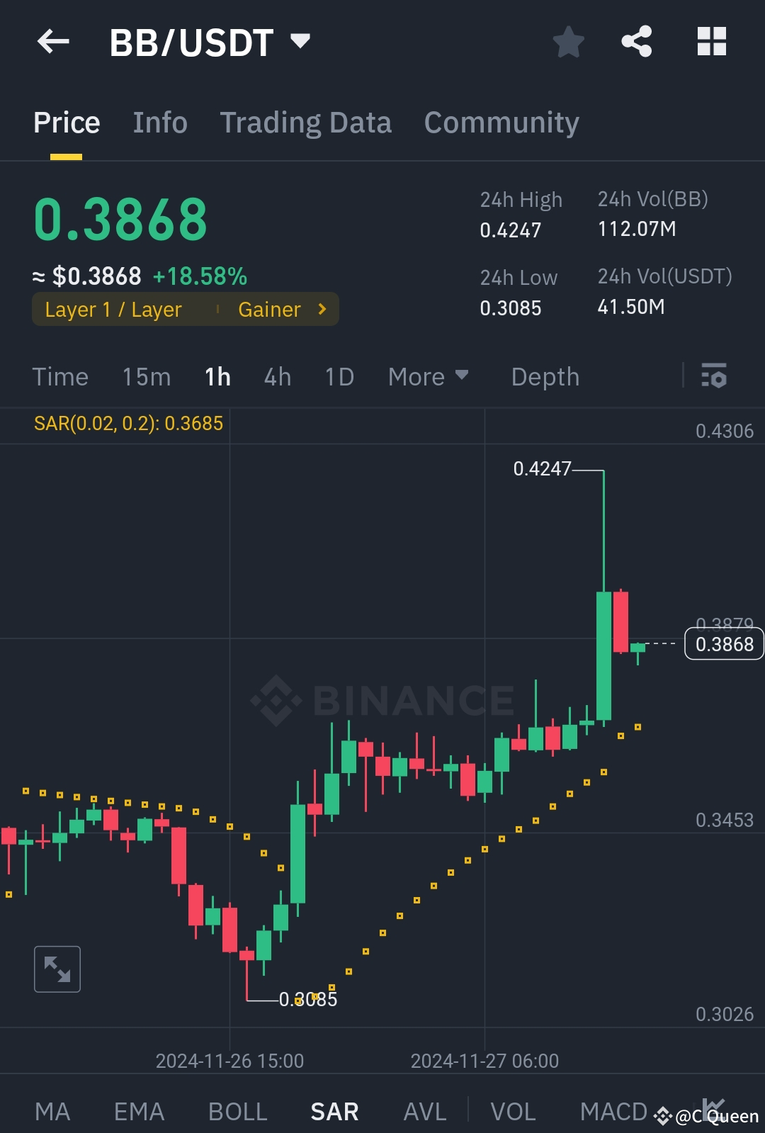 🚨 $BB ALERT: Enter NOW at $0.3868 – EXPLOSIVE MOVE UNDERWA | C Queen on ...