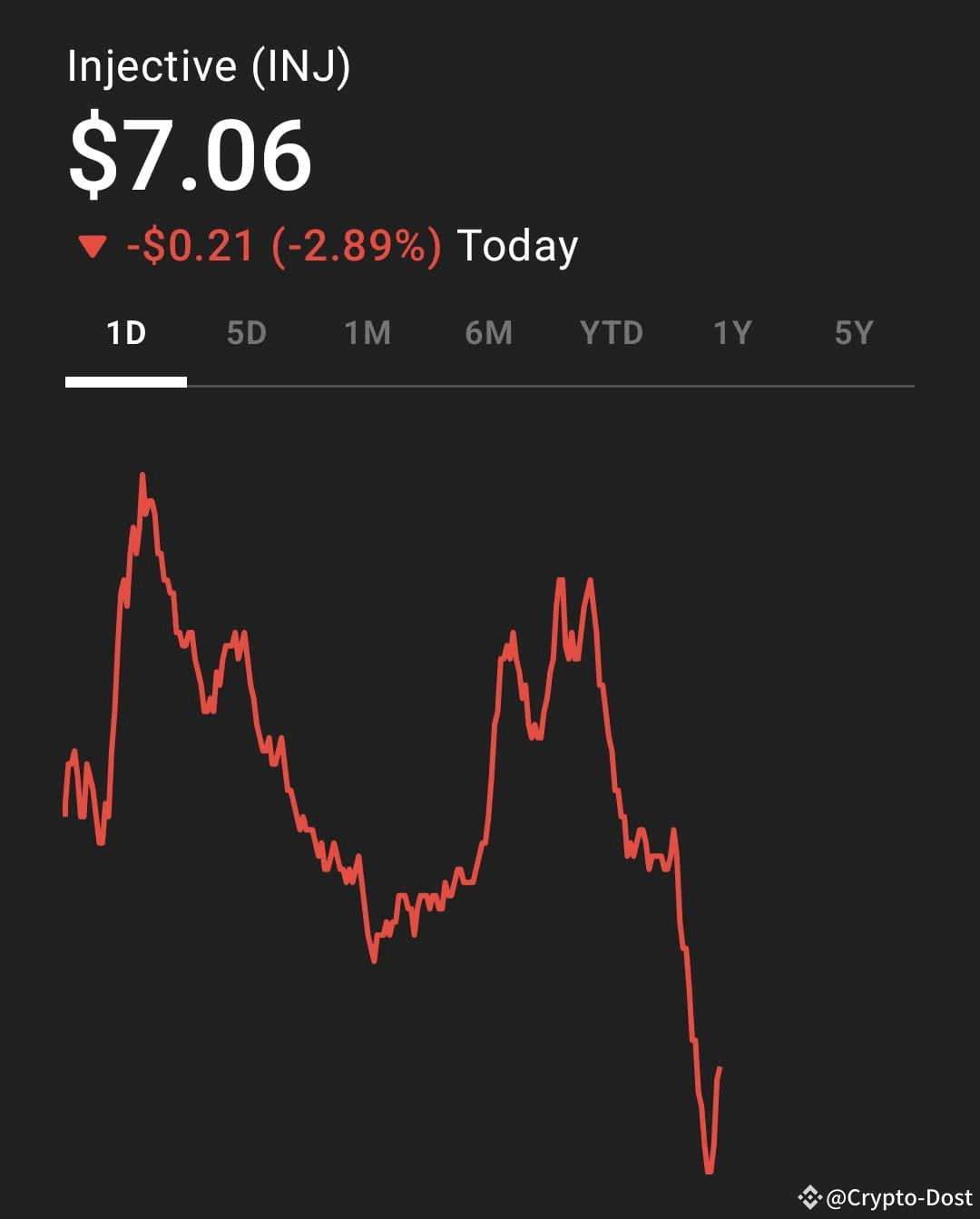 #Coin of the Week: $INJ $INJ(Injective) is gaining momentu | Crypto ...