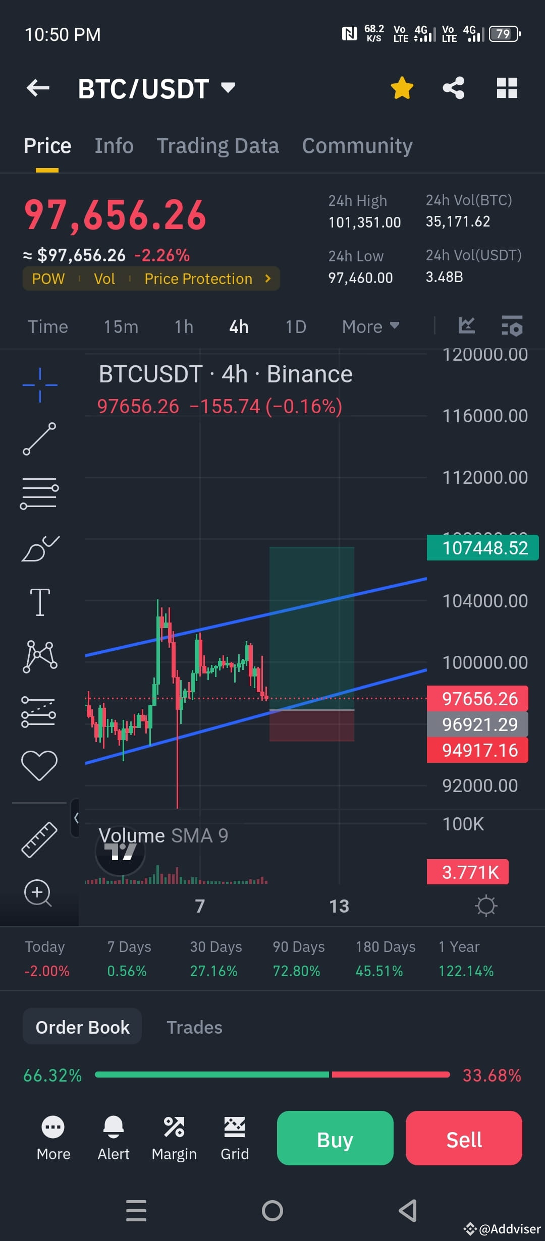 $BTC BTC long setup limit order | Talat_Crypto on Binance Square