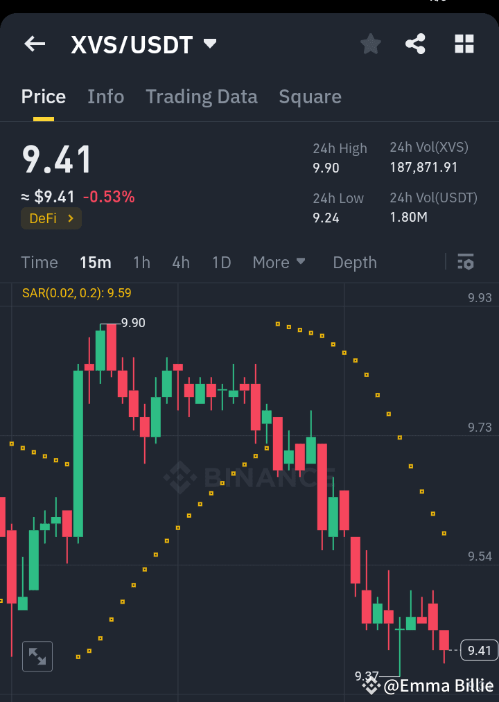 XVS/USDT Price Update & Technical Analysis | Current Price: | Emma Billie on Binance Square