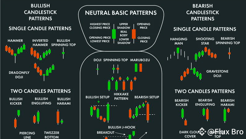 "Master These 27 Candlestick Patterns to Predict Market Moves Like a ...