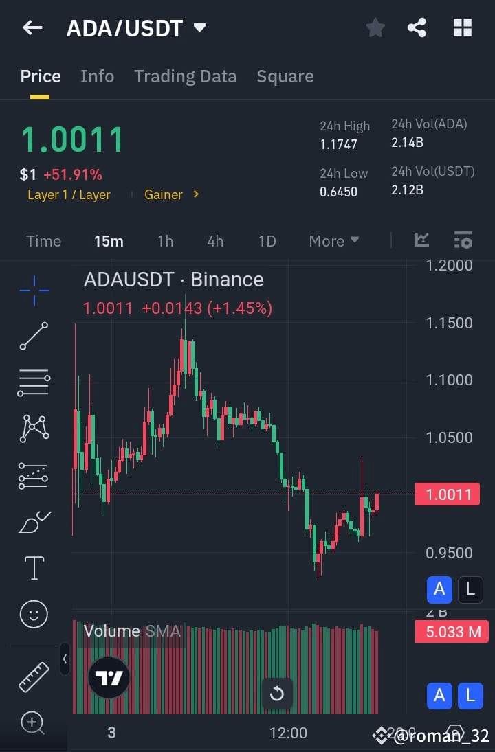 🚀 $ADA /USDT Trading Alert – Massive Breakout Incoming! 🚀 | HADI MALIK ...