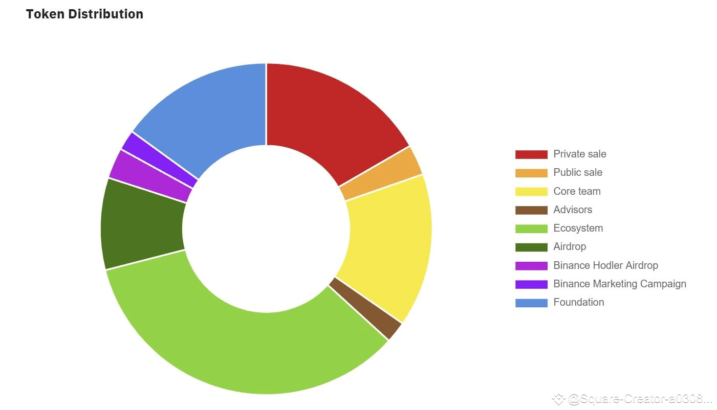 The following chart shows how the currencies will be distrib ...