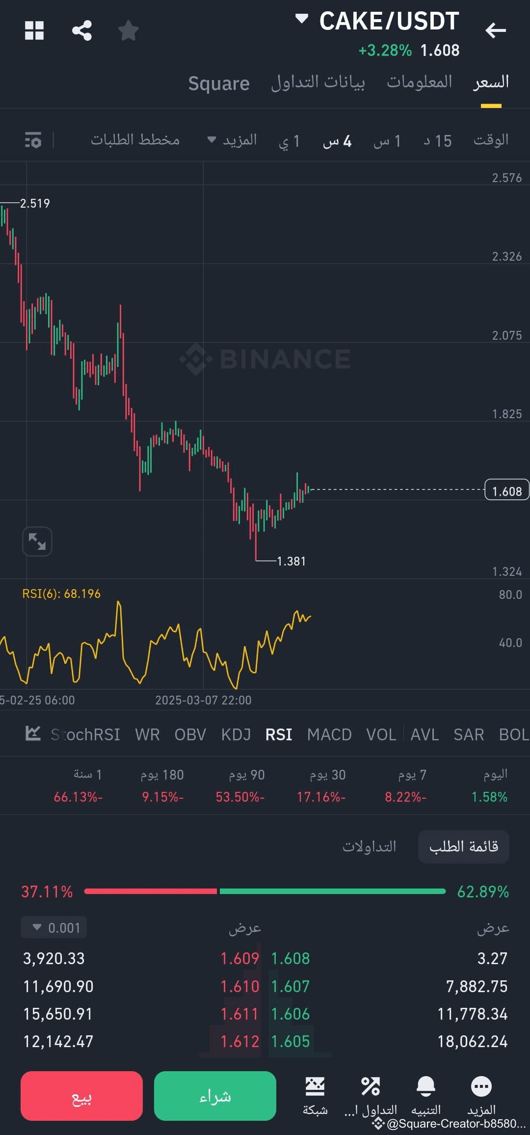 Based on your requests💥👈👇(^.^) Technical Analysis💯 Curre | Ayman_Mousa ...