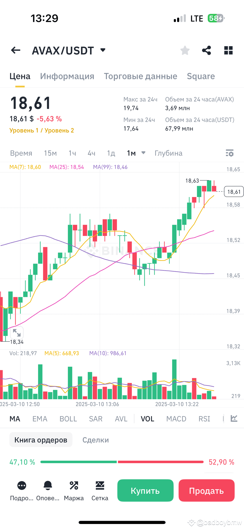 AVAX - let's update the review on the coin. $AVAX Looks goo | badboybmw on Binance Square
