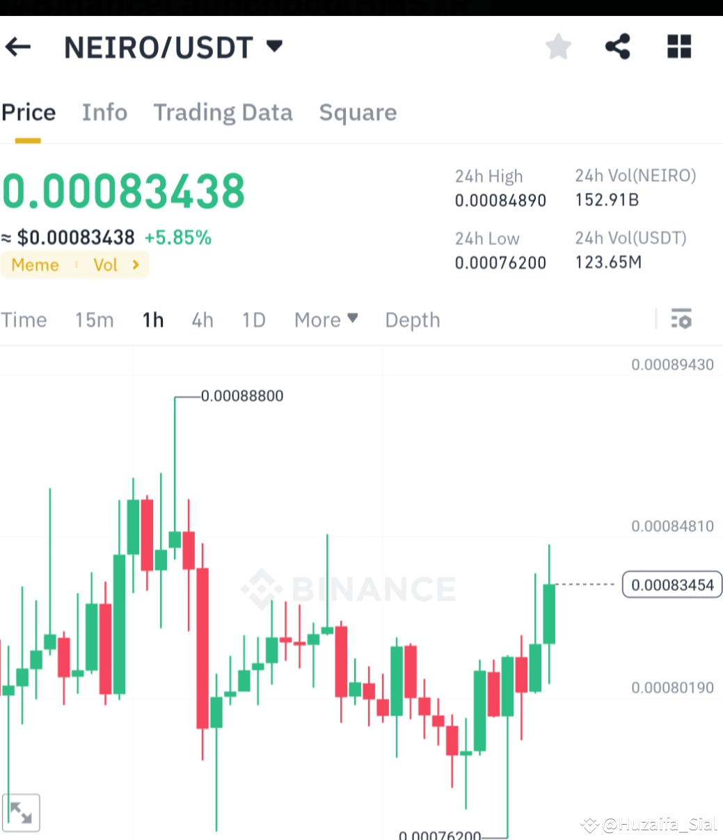 🚨 **$NEIRO /USDT Breakout Alert** 🚨 The **NEIRO** chart i | CrypotMaker on Binance Square