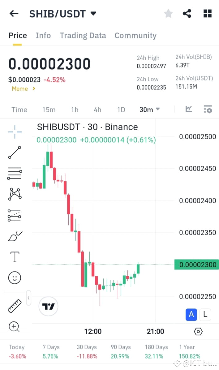 $SHIB /USDT Futures Trading Signal - Reversal in Motion? 🚀 | ICT bull on Binance Square