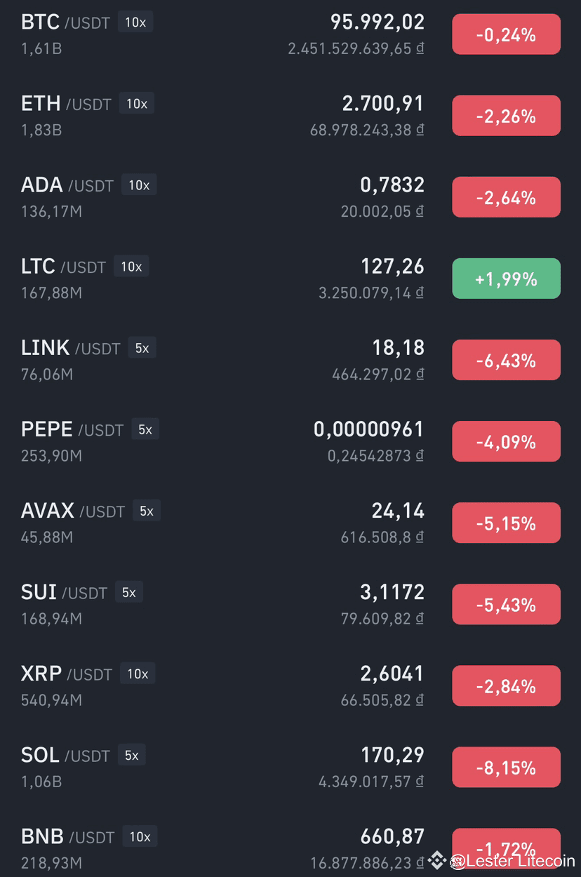 The reason I mentioned $LTC in recent days, it still stands | Lester ...