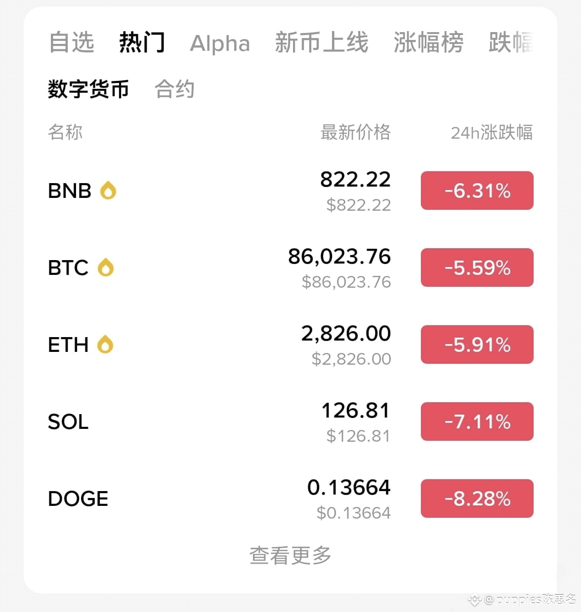 $BTC $ETH $DOGE 💥【Breaking Decoding: The True Cause of | puppies陈思名 on ...