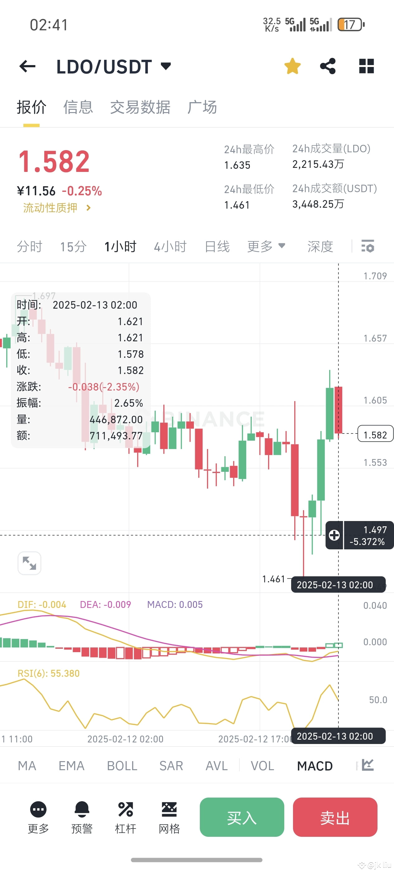 $LDO still lacks liquidity, a volume of 2.5 million coins o | jk liu on ...